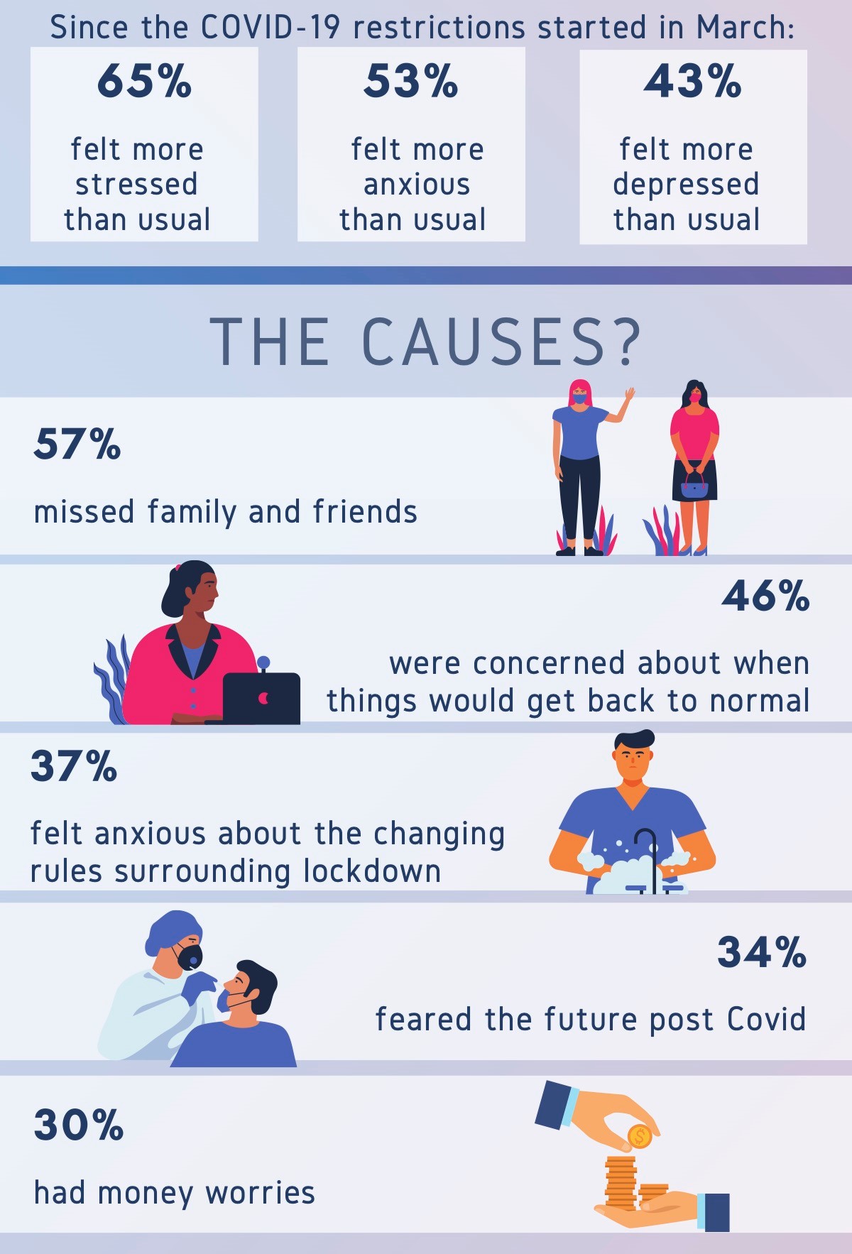 Stress Awareness Month 2021 – Government Science and Engineering Stress Awareness Month 2021 – Government Science and Engineering