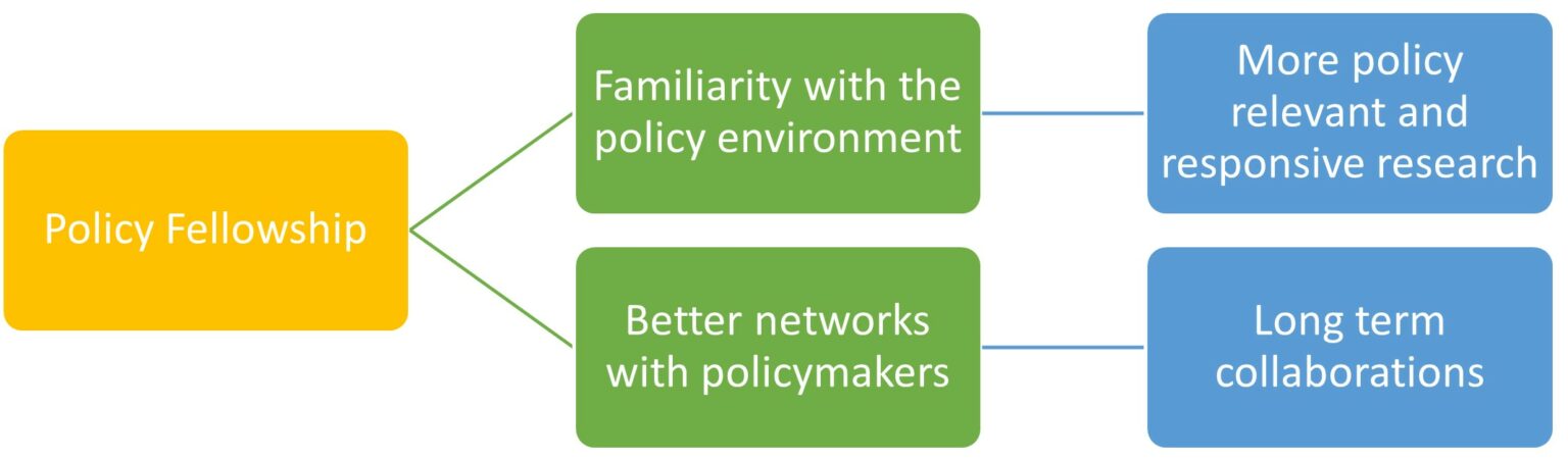 What works to promote academic-policy engagement? – Government Science ...