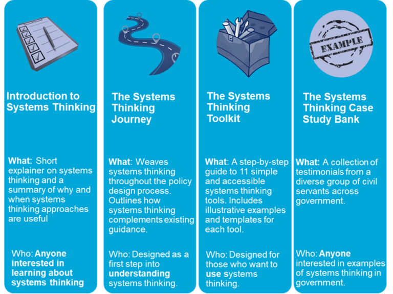 New systems thinking products for Civil Servants – Government Science ...
